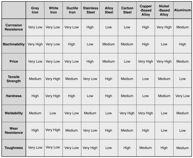 8 Key Metals Used in Metal Casting | Quality Metal Casting